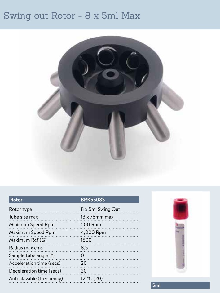 分析型離心機 - 快篩.抗病毒.提升免疫.緩解痠疼