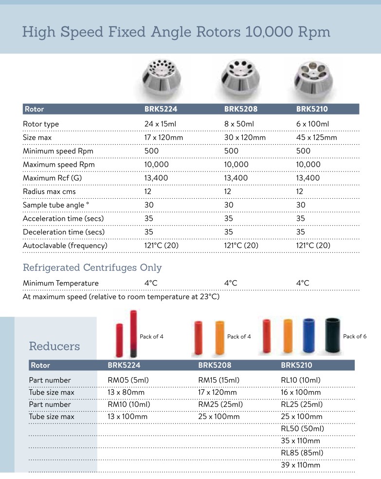 分析型離心機 - 快篩.抗病毒.提升免疫.緩解痠疼
