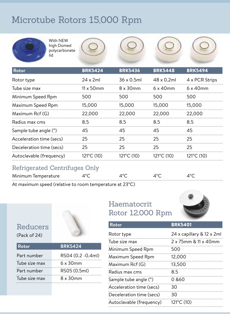 醫院型離心機 - 快篩.抗病毒.提升免疫.緩解痠疼