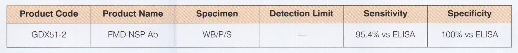 牛+牲畜疾病快篩 - 快篩.抗病毒.提升免疫.緩解痠疼