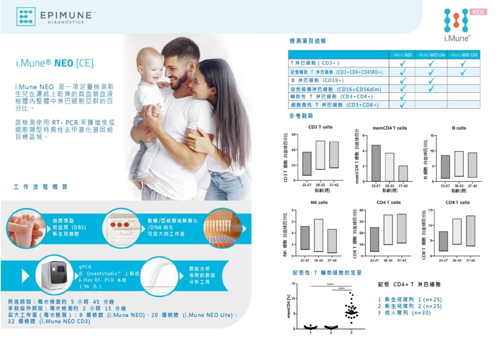 免疫細胞計數試劑 - 快篩.抗病毒.提升免疫.緩解痠疼