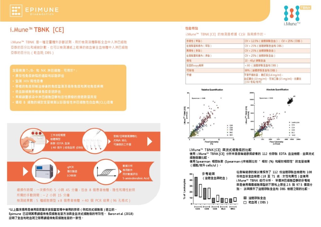 免疫細胞計數試劑 - 快篩.抗病毒.提升免疫.緩解痠疼