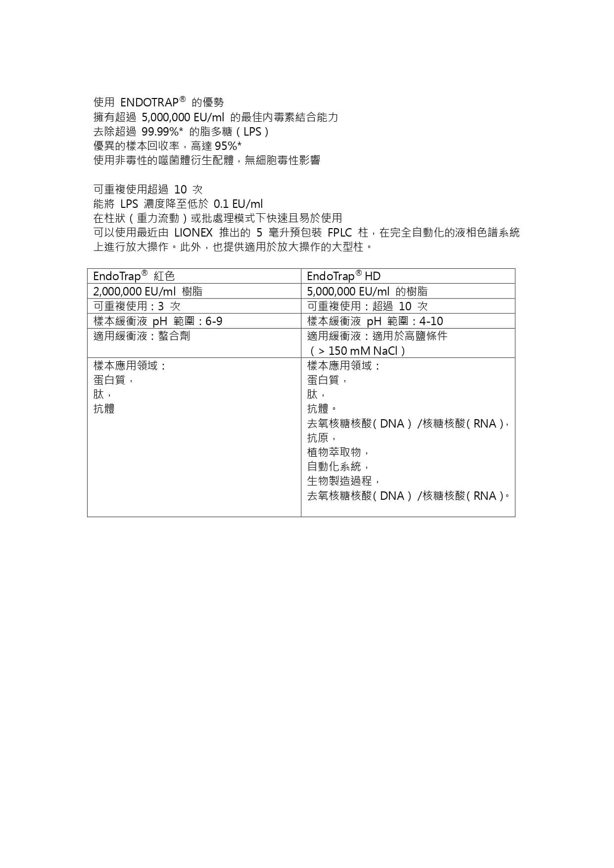 德國EndoTrap內毒素去除產品 - 快篩.抗病毒.提升免疫.緩解痠疼